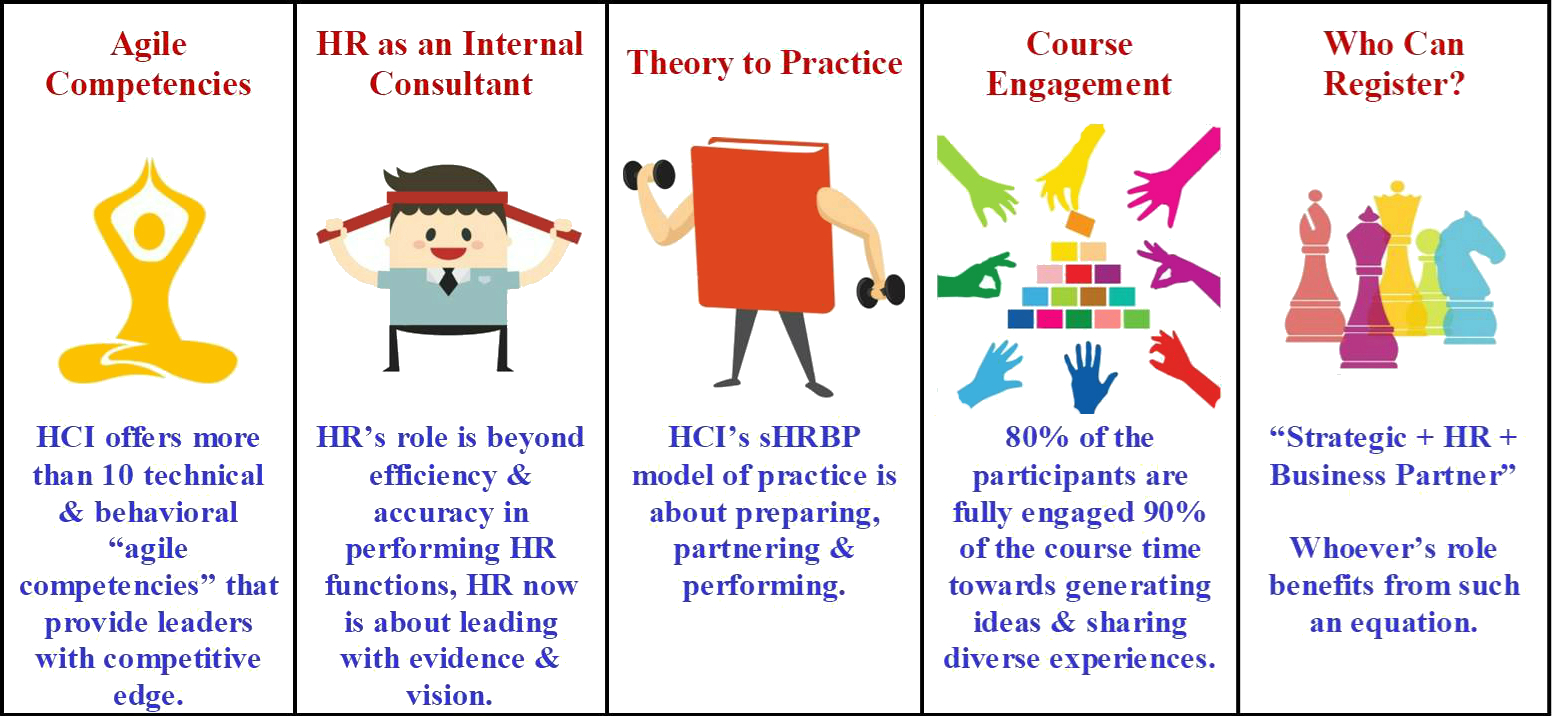 Strategic HR Business Partnership & Future of HR – sHRBP Certification ...